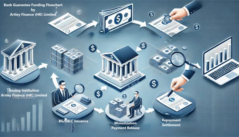BG SBLC Monetization Services | Artley Finance (HK) Limited.
