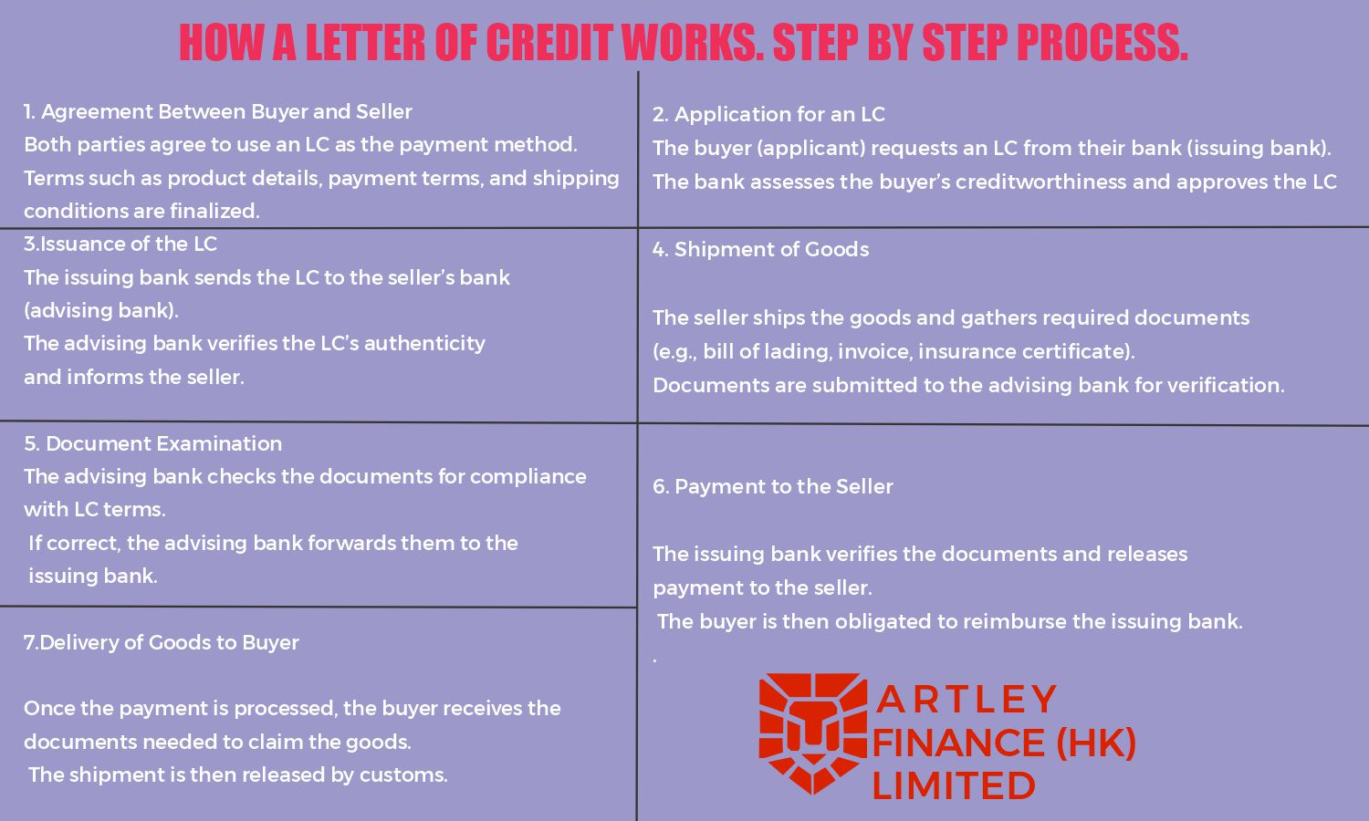 How Letters of Credit (LC) Empower Secure International Trade: A ...