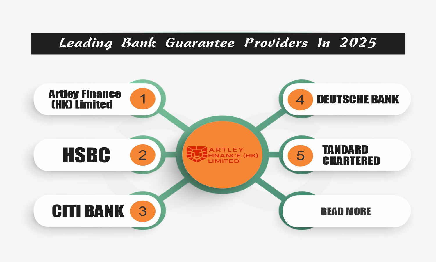 Top Bank Guarantee Providers in 2025: Best Services Ranked