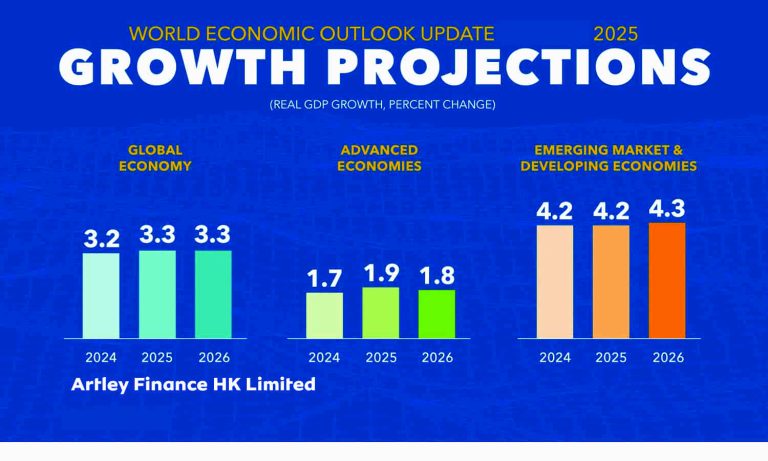 Economic Trends 2025: Challenges & Opportunities for Growth